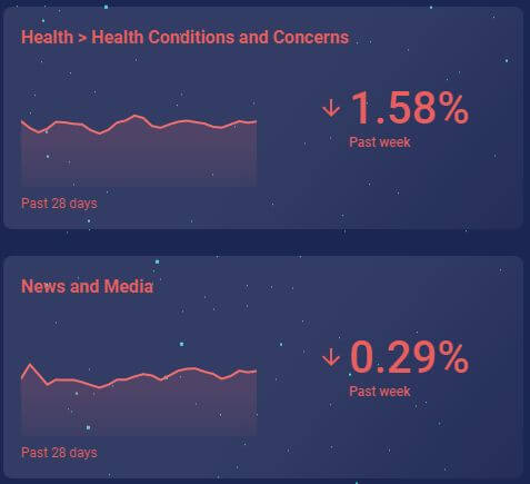 Top 5 Sectors COVID-19 Impacted The Most in 2020 » The Educationist Hub